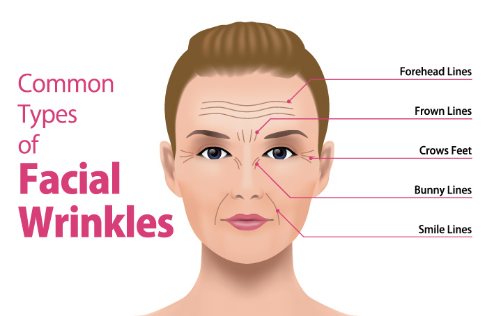 Fine Lines and Wrinkles | Top Specialist Facial Care